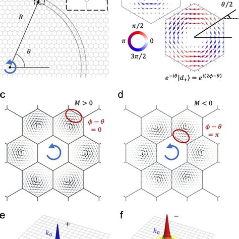 Response Of The Structure With M Response Of The Structure With M