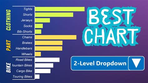 Excel Tips Create An Interactive Two Level Dependent Dropdown Chart For Data Visualization