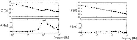 Analysis And Methodology For Determining The Parasitic Capacitances In