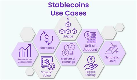 Stablecoin Development: All You Must Know About Stablecoins