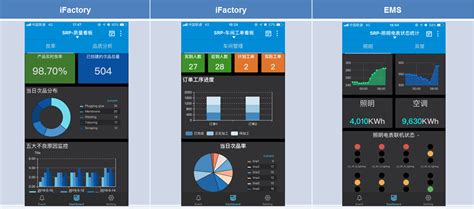 WISE PaaS Dashboard Mobile Advantech WISE Marketplace