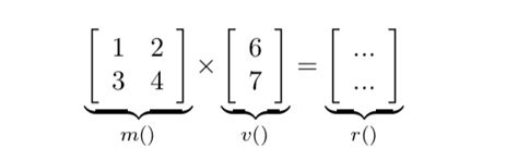 Solved Matrixvector MultiplicationPerform The Following Chegg Com