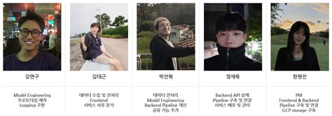 Github Boostcampaitech3final Project Level3 Cv 03 부스트캠프 Ai Tech 3기 Cv 03 배우고 싶니 닮은꼴 화장 모델