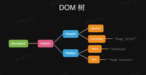 Html是什么 Csdn博客