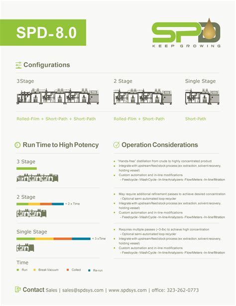Spd 80 Data Sheet Spd Systems