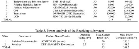 Table 3 From Development Of Arduino Based Data Acquisition System For