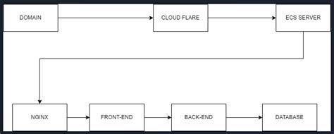 Github Jpakira Frontend Tasks