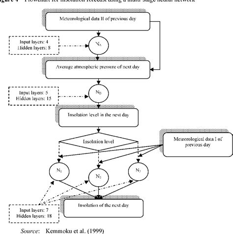 Artificial Intelligence Semantic Scholar