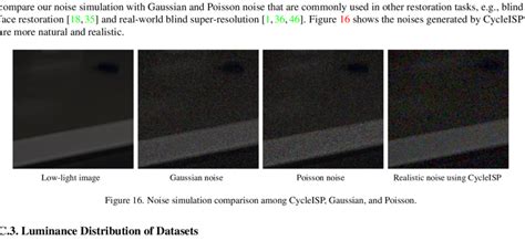 A Shows The Luminance Distribution Of Our Proposed Lol Blur Dataset