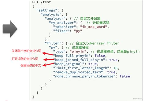 实现es搜索栏自动补全功能es搜索补全 Csdn博客