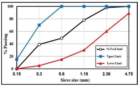 Figure 1 From Performance Of Geopolymer Mortar Using Developed Dry Geopolymer Cement By A