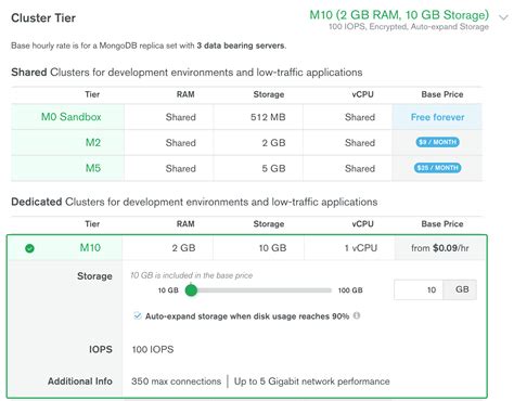 Marrying Mongodb Atlas And Aws Lambda Nick Van Hoof — Ordina Jworks Tech Blog