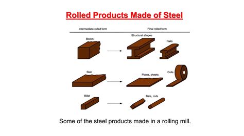 Hot Rolling And Cold Rolling Process Pptx