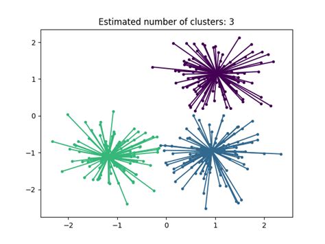 Demo Of Affinity Propagation Clustering Algorithm — Scikit Learn 1 4 2