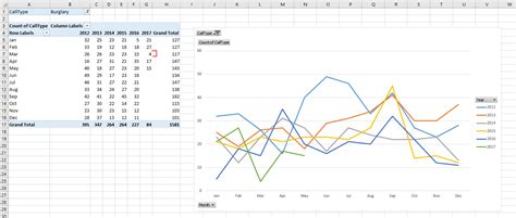 Monitoring Temporal Crime Trends For Outliers A Workshop Using Excel