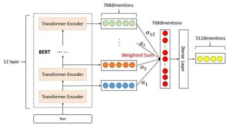 Pytorch深度学习实战 迁移学习与自然语言处理实践 云社区 华为云