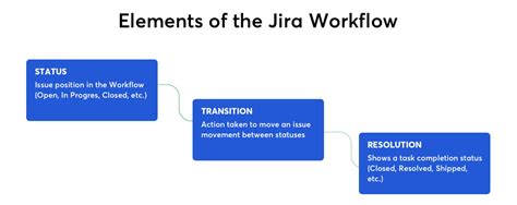 Best Test Management And Automated Testing Tools Qmetry Best Test Management And Automated Testing Tools Qmetry