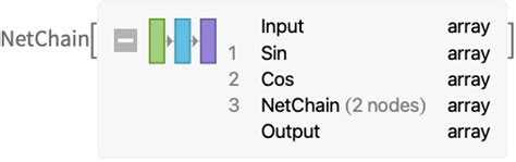 Introduction To Neural Nets—wolfram Language Documentation