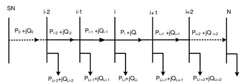 Single Line Representation Of Radial Distribution System Download Scientific Diagram