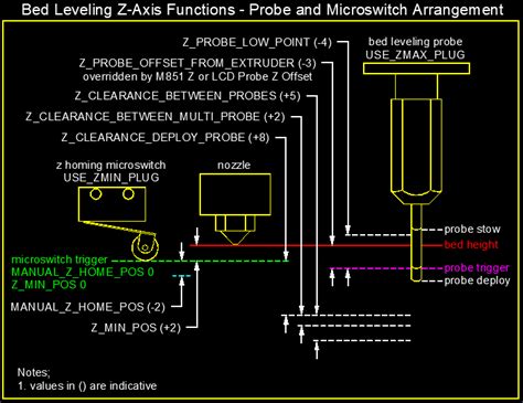 BUG Mesh Bed Leveling Requires Moves Z Below Axis Limits Issue 5995 MarlinFirmware Marlin