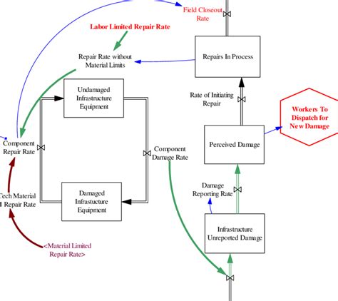 Network Infrastructure Model Component Download Scientific Diagram
