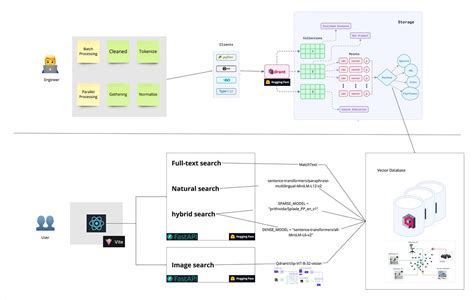 3 Ways Clone An Object For Reusable In Typescript By