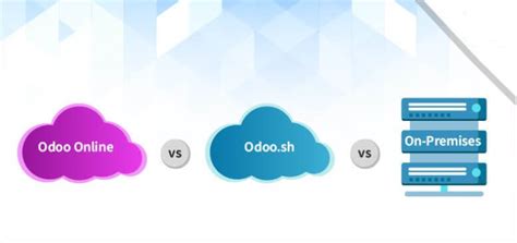 Odoo Formlogic