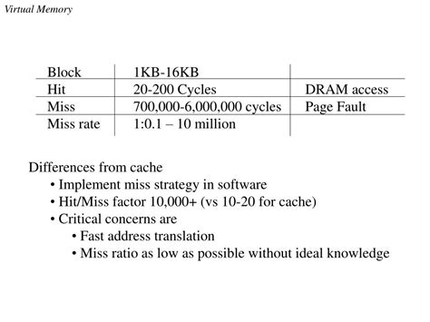 Ppt Computer Architecture Memory Hierarchy And Virtual Memory Powerpoint Presentation Id4303861