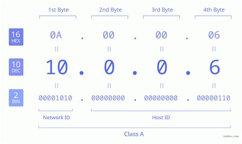 http://10.0.0.6 Private Use IP WIFI | IP Address (English) 🔍