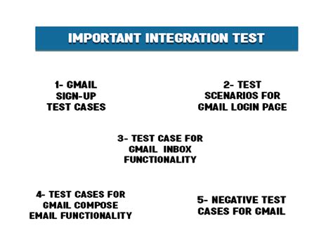 71 Integration Testing Scenarios For Gmail Complete Guide Accelatest