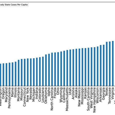Coefficients Of The Implicit Control Used By The 50 Us States We Find Download Scientific