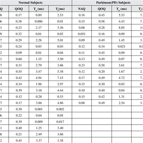 Waveform Of Glottal Flow Derivatedfinkelhor1988 Download Scientific Diagram