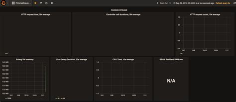 How Do You Monitor Profile Your Live Elixir Phoenix Apps Page 3 Questions Help
