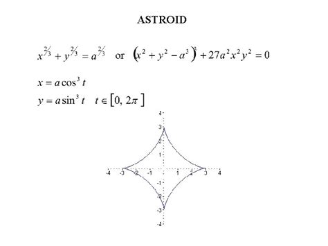 PLANAR CURVES A Circle Of Radius Can