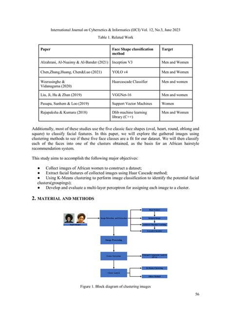 Clustering An African Hairstyle Dataset Using Pca And K Means Pdf