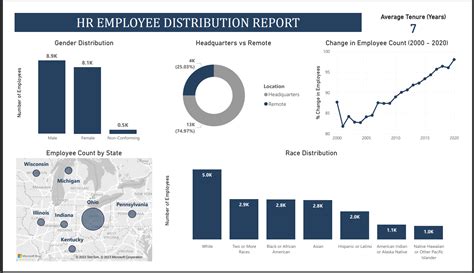 github yunmaa hr employee data analysis