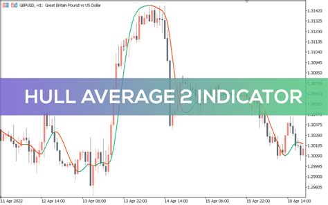 Relative Vigor Index Indicator For Mt5 Download Free 41 Off
