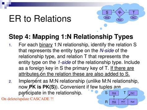Ppt Translation Of Eer Model Into Relational Model Powerpoint Presentation Id 2036412