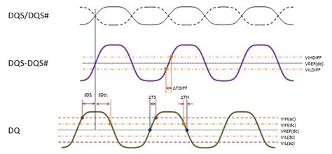 memory系列之 ddr 内存 时序怎么读 知乎