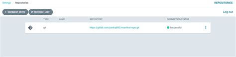 Deploying Applications To Kubernetes With Gitlab Cicdhelm Charts And