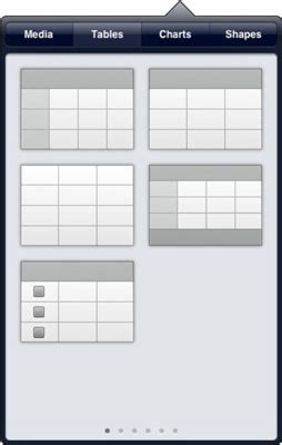 How To Create A New Table In The Numbers App For IPad Dummies