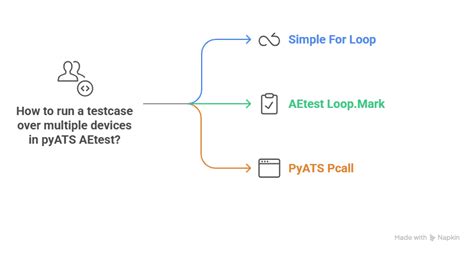 Running A Testcase Over Multiple Devices In Pyats Aetest