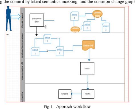 Figure 1 From Improving Software Quality Through Improving Commit