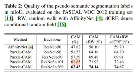 Performance Issue Issue Shjo April Puzzlecam Github