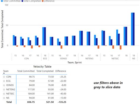 clustered column chart with percent based on total of each x axis r