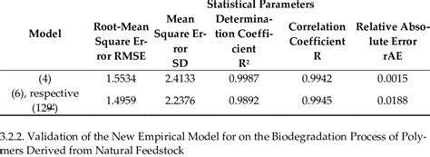 statistical indicators comparative data using models 4 and 6