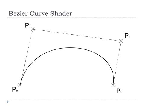 ppt geometry shaders powerpoint presentation free download id 2610127
