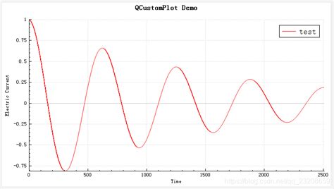Qcustomplot 添加曲线、添加图例等常用功能你好啊的博客 Csdn博客 Qcustomplot 添加曲线、添加图例等常用功能你好啊的博客 Csdn博客