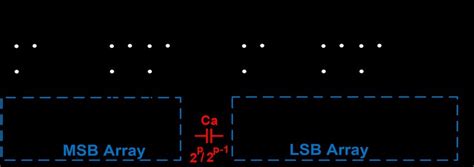 The Conventional N Bit Bridge Dac Capacitor Array Download Scientific
