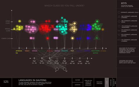 Data Visualization Interactive Design On Behance